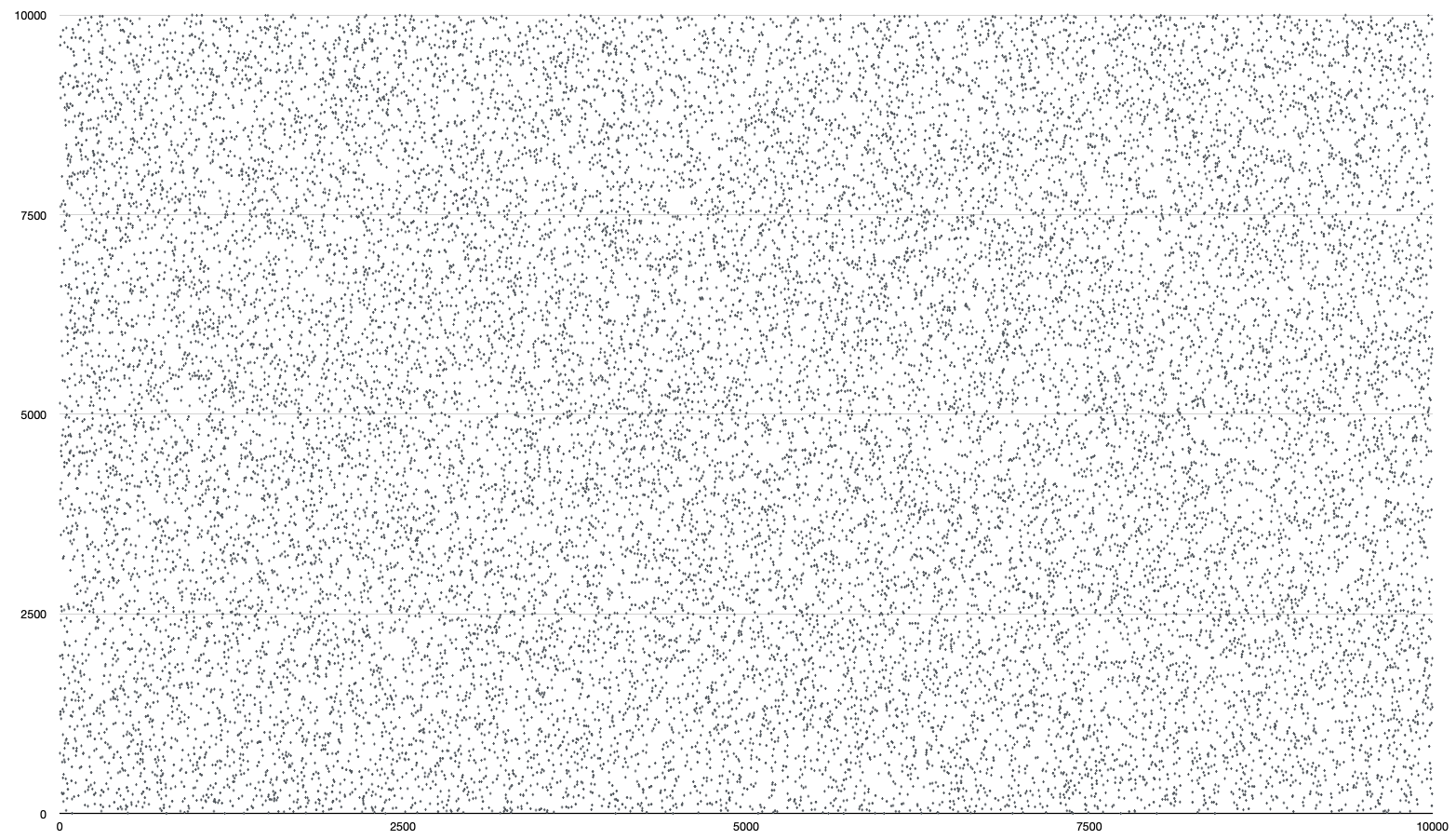 Photo Screensaver/Slideshow for Your Mac